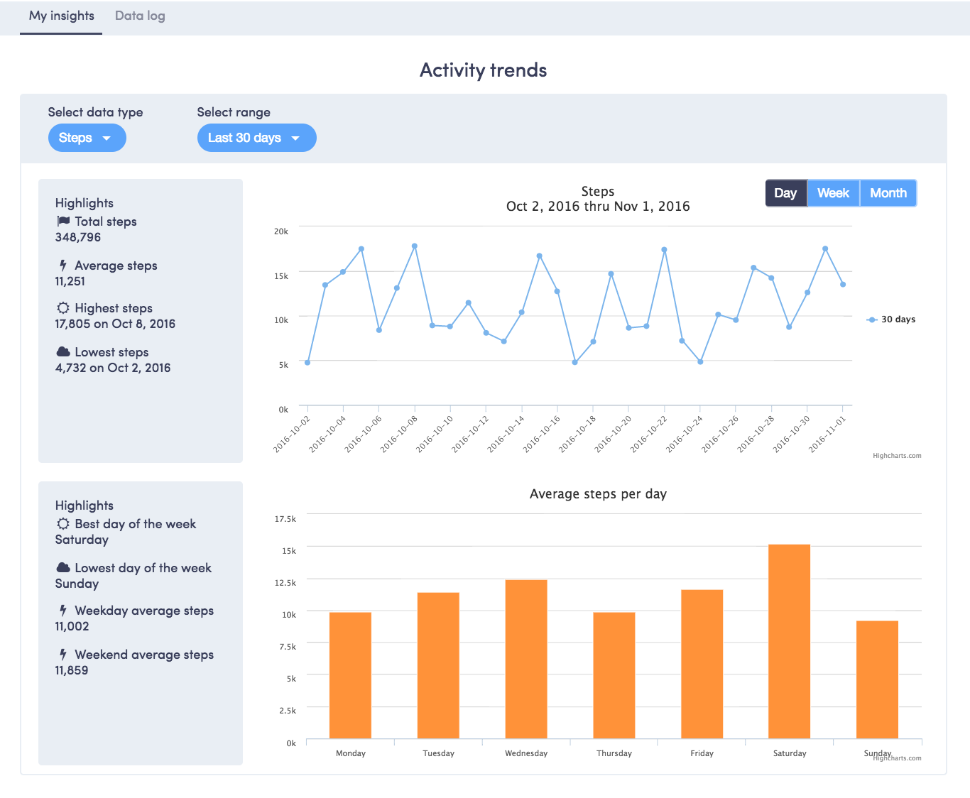 How To Get Data From Fitness Tracker - Wearable Fitness Trackers