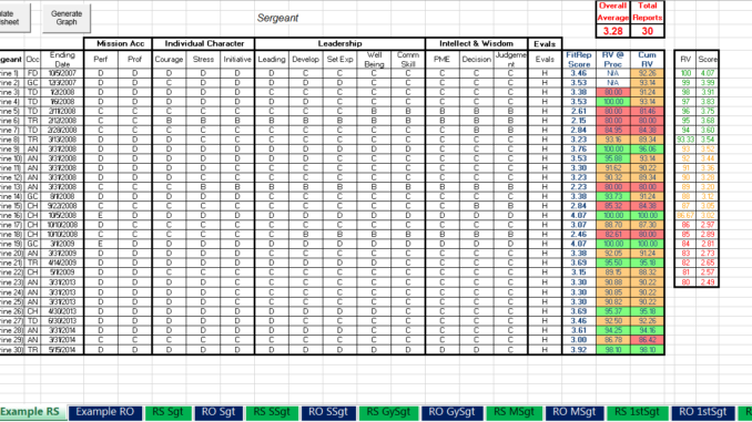 Fitness Excel Spreadsheet Usmc Tracker Report