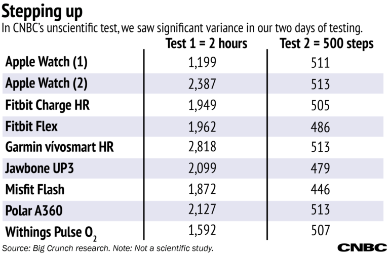 Fitness Tracker Comparisons 2016 - Wearable Fitness Trackers