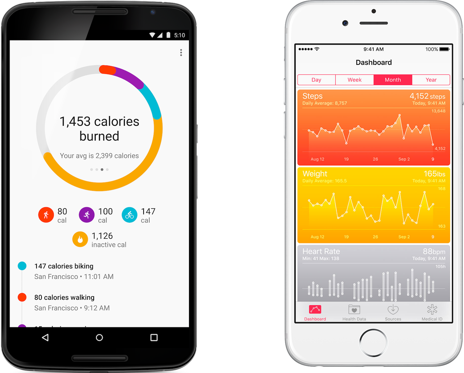 Health And Fitness Tracker Apps Wearable Fitness Trackers