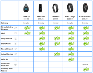 Fitness Tracker Feature Comparison - Wearable Fitness Trackers