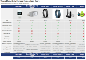 Fitness Tracker Comparison Chart 2014 - Wearable Fitness Trackers